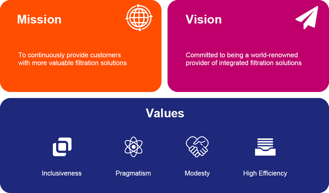Company Introduction - Total Filtration Solutions _ Darlly Filtration