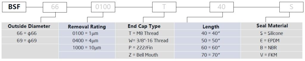 BSF Series - PP Pleated Filter Cartridges - Total Filtration Solutions ...