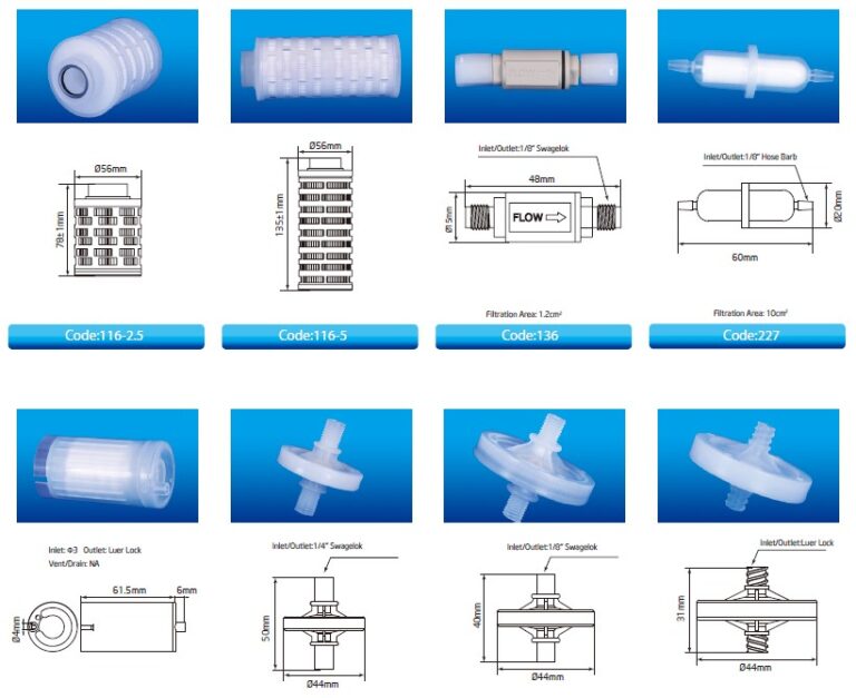 Capsule Filters - Total Filtration Solutions _ Darlly Filtration