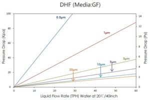 DHF Series High Flow Filter Cartridges - Total Filtration Solutions ...