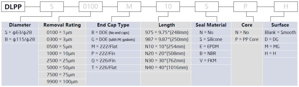 DLPP Series - Melt Blown Filter Cartridges - Total Filtration Solutions ...
