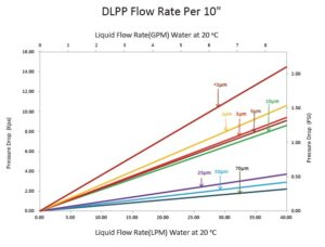 DLPP Series - Melt Blown Filter Cartridges - Total Filtration Solutions _ Darlly Filtration