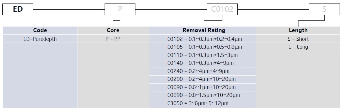The Depth Plus Series Capsule Filters - Total Filtration Solutions ...