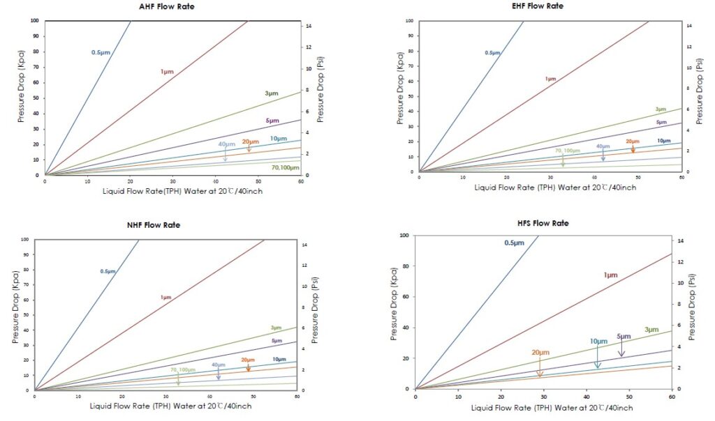 HF Series High Flow Pleated Filter Cartridges - Total Filtration ...