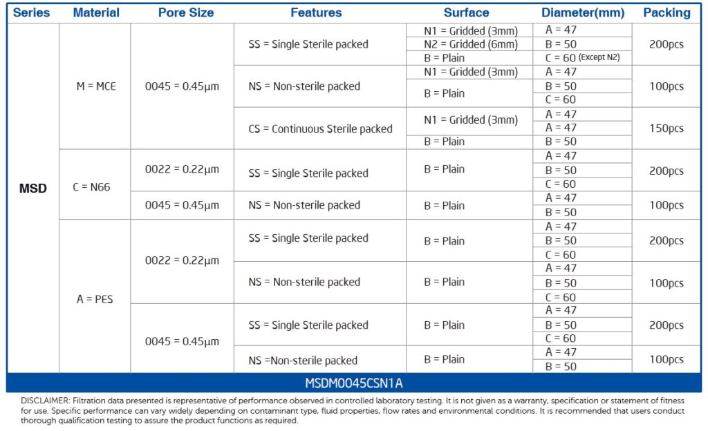 MSD Series - Membrane Stack Disc Filters - Total Filtration Solutions ...