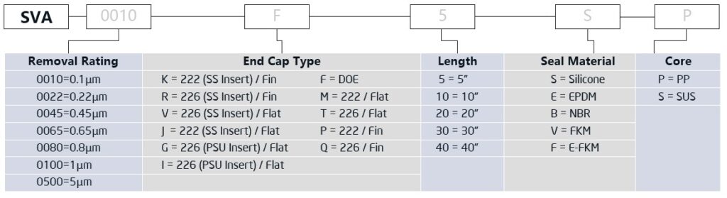 SVA Series Pleated Filter Cartridges - Total Filtration Solutions _ Darlly Filtration