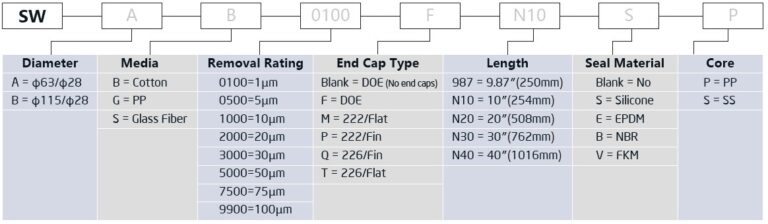 SW Series - String Wound Filter Cartridge - Total Filtration Solutions _ Darlly Filtration