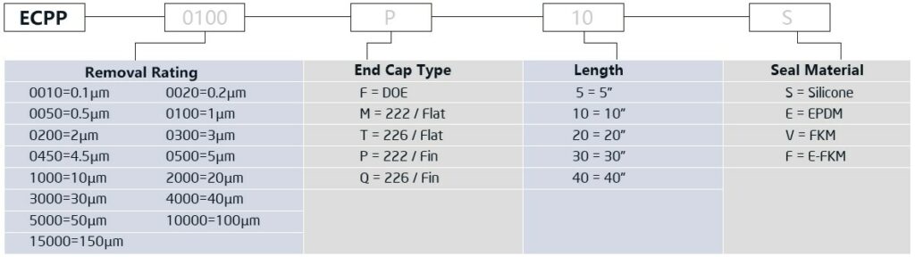 ECPP Series Pleated Filter Cartridges - Total Filtration Solutions ...