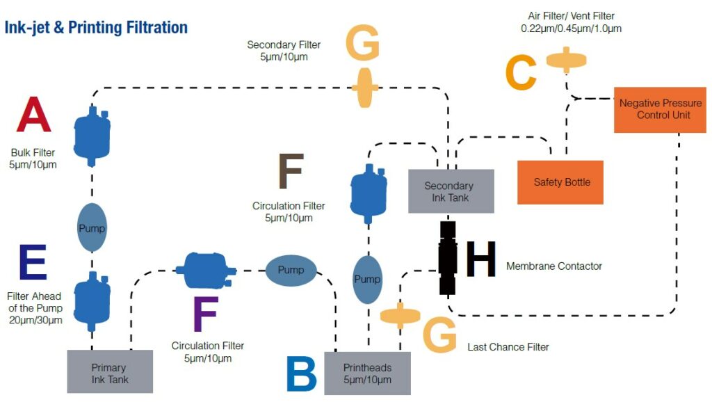 Ink - Total Filtration Solutions _ Darlly Filtration