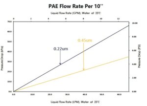 PAE Series - PES Pleated Filter Cartridges - Total Filtration Solutions ...