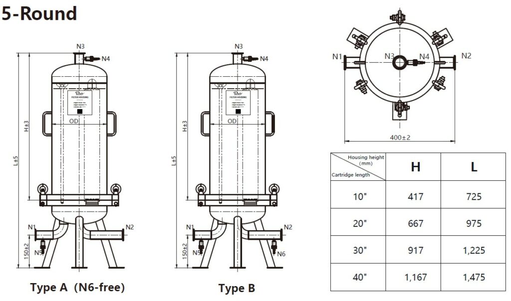 B Series - Sanitary Multi-Round Liquid Filter Housings - Total ...