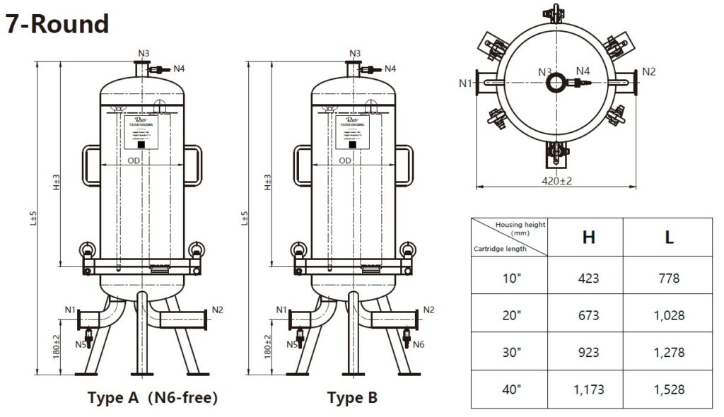 B Series - Sanitary Multi-Round Liquid Filter Housings - Total ...