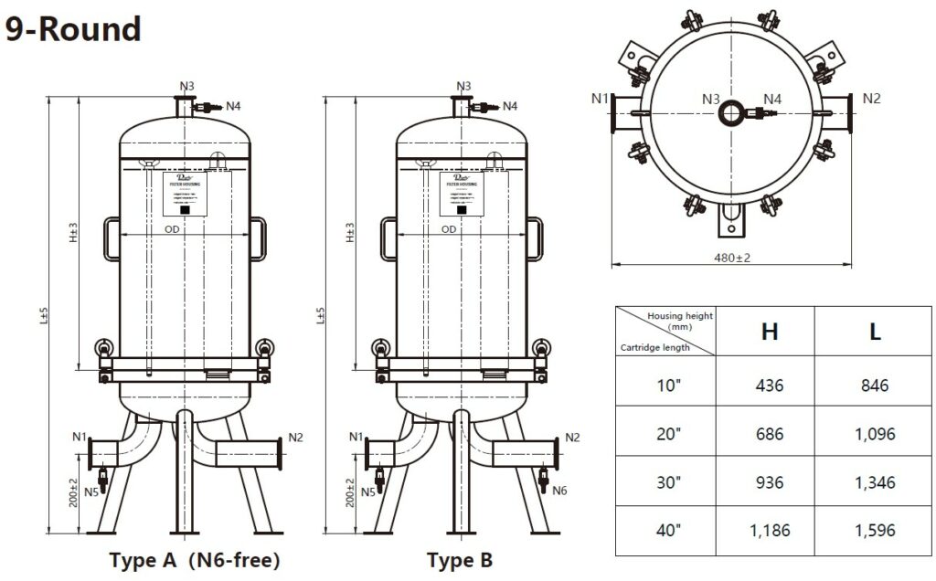 B Series - Sanitary Multi-Round Liquid Filter Housings - Total ...