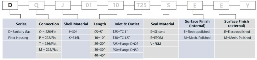 D Series - Sanitary Gas Filter Housings - Total Filtration Solutions ...