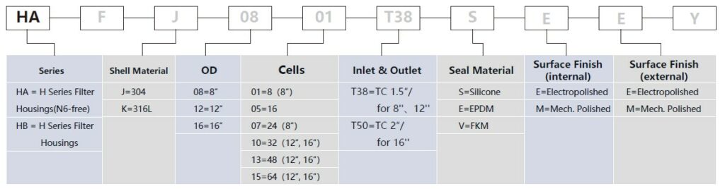 H Series - Sanitary Depth-Stack Filter Housings - Total Filtration ...