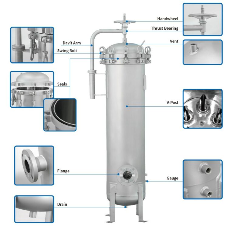 SBC Series Multi-Cartridge Liquid FilterHousings W/Swing Bolt Closure ...